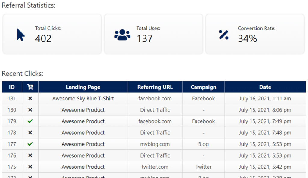 WooCommerce Affiliate Plugin - Coupon Affiliates