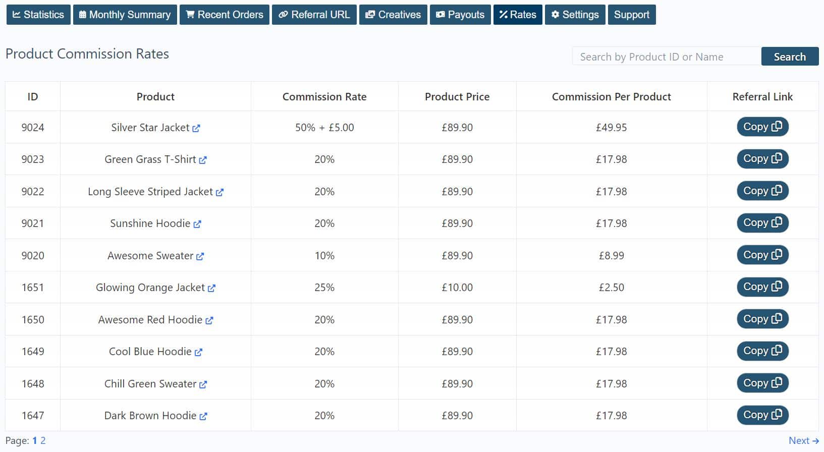 (PRO) Product Rates Table - Coupon Affiliates